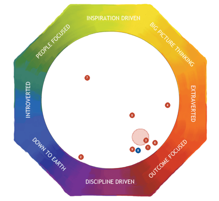 Developing high performing teams at Tesco | Lumina Learning
